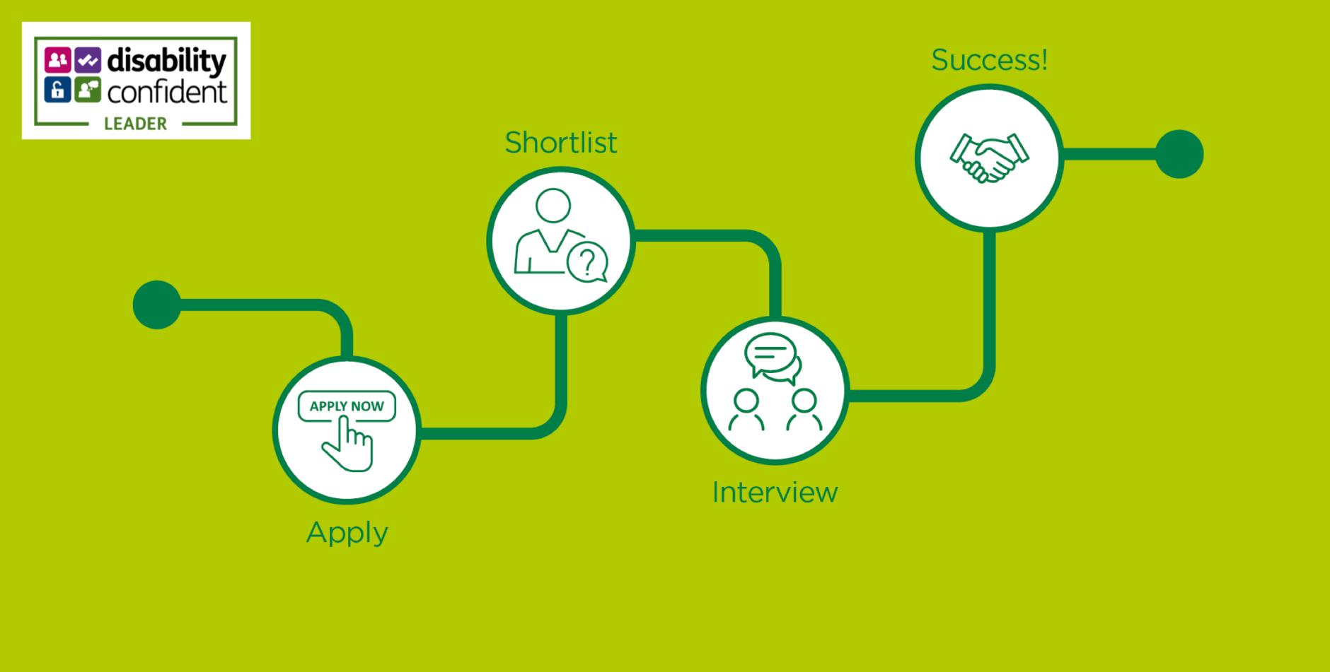 Careers - Join our Family - FM Conway